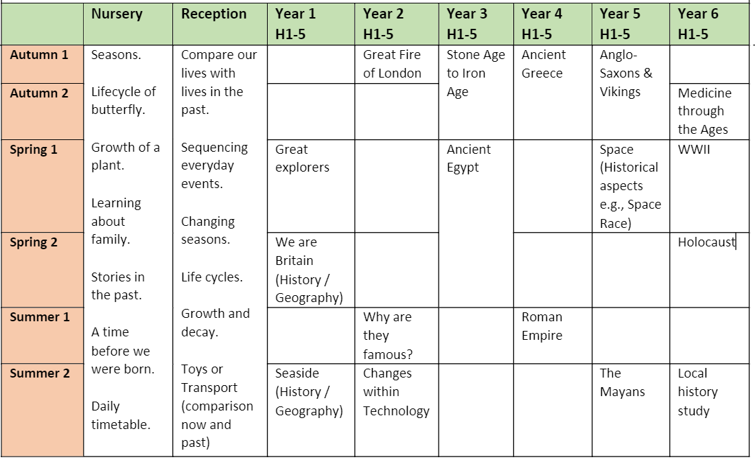 History | Brodetsky Primary School