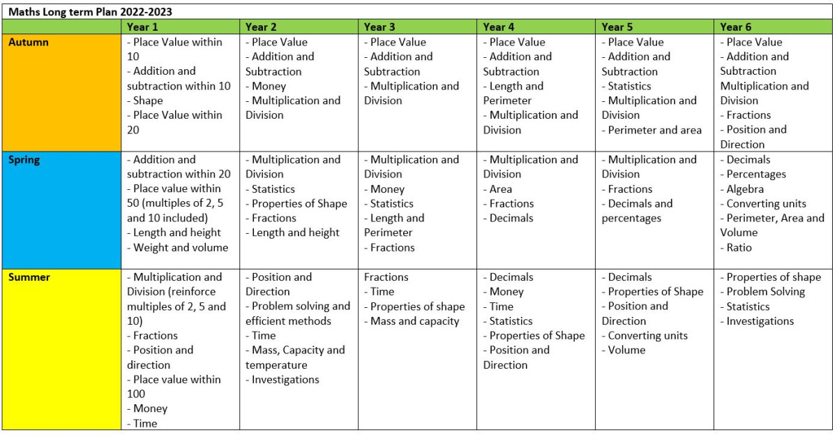 Maths | Brodetsky Primary School