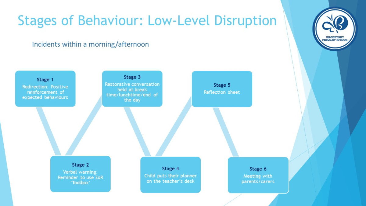 Behaviour for Learning | Brodetsky Primary School